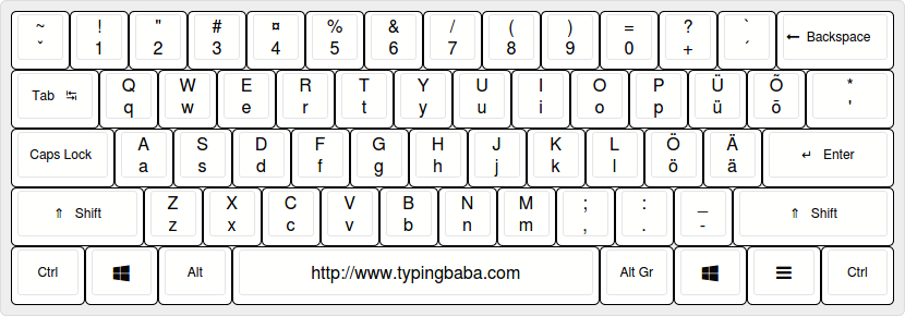 Estonian Keyboard For Online Estonian Typing Estonian Keyboard For Online Estonian Typing